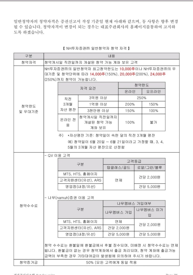 알멕 공모주수요예측결과 ㆍ의무보유확약비율 굿굿 네이버 블로그
