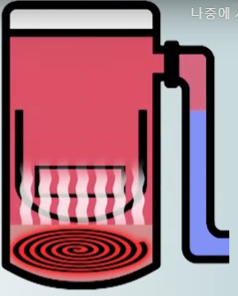 [GMP] 고압증기멸균기 Autoclave 가이드 및 정리 : 네이버 블로그