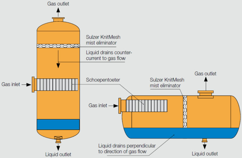 Schoepentoeter inlet device : 네이버 블로그