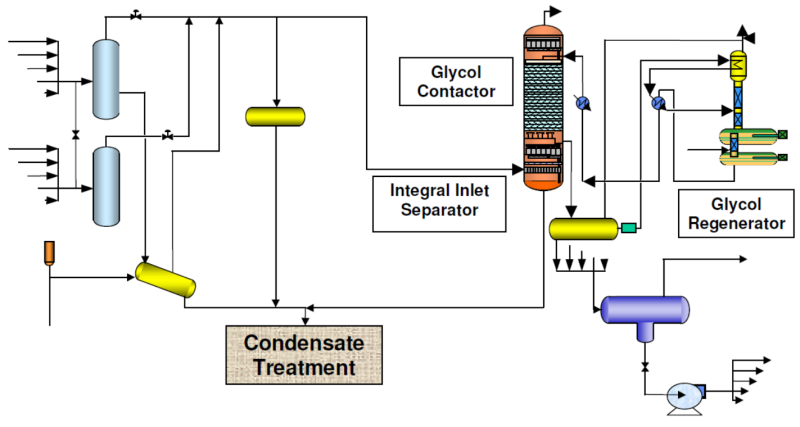 Schoepentoeter inlet device : 네이버 블로그