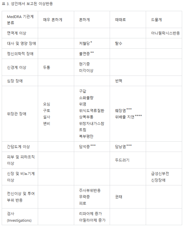 삭센다 주사 작용 원리 및 사용법 사용 시간 용량 부작용 음주술 청소년 사용 가능 여부 등 네이버 블로그