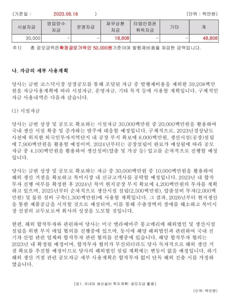 알멕 공모주수요예측결과 ㆍ의무보유확약비율 굿굿 네이버 블로그