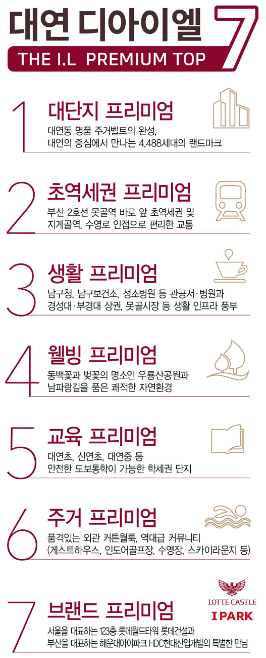 대연 디아이엘 The I L 롯데건설hdc현대산업개발 분양시기 예상분양가 부산광역시 남구 대연동 4488세대