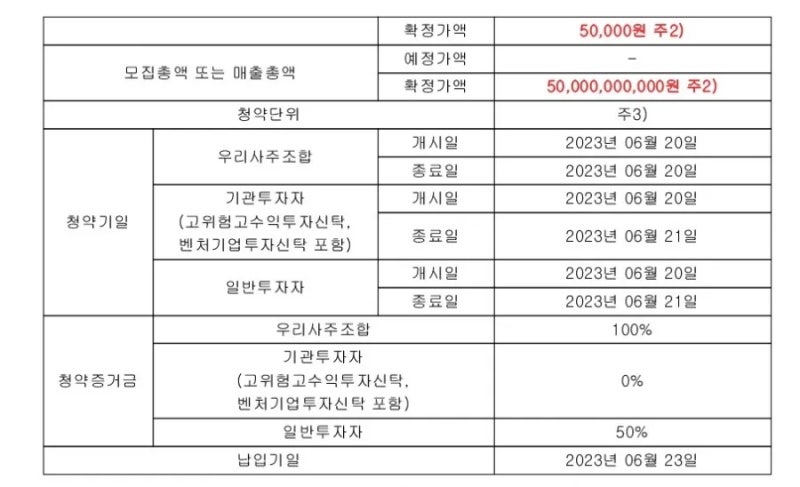알멕 공모주수요예측결과 ㆍ의무보유확약비율 굿굿 네이버 블로그