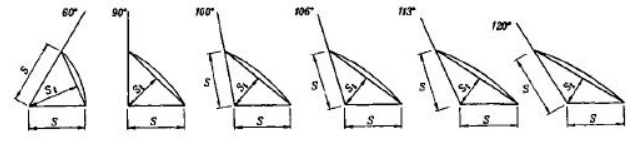 필렛(Fillet weld) 또는 Skewed T-joint에서의 유효목두께(Effective Throats) 산정 : 네이버 블로그