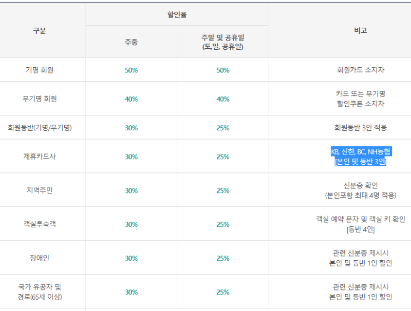 오션월드 셔틀버스 가격 예약 오션월드 할인 오션월드 이용방법 네이버 블로그