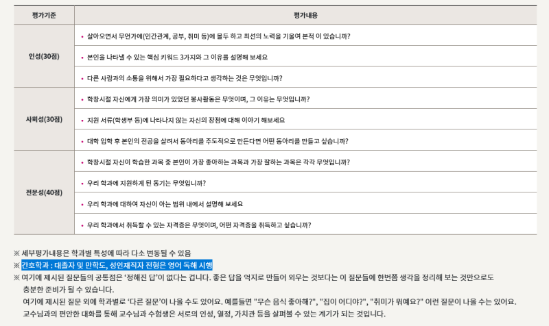 대졸자전형 간호학과 및 면접 질문과 답변 네이버 블로그
