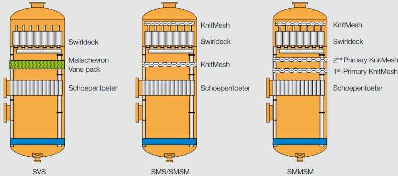 Schoepentoeter inlet device : 네이버 블로그