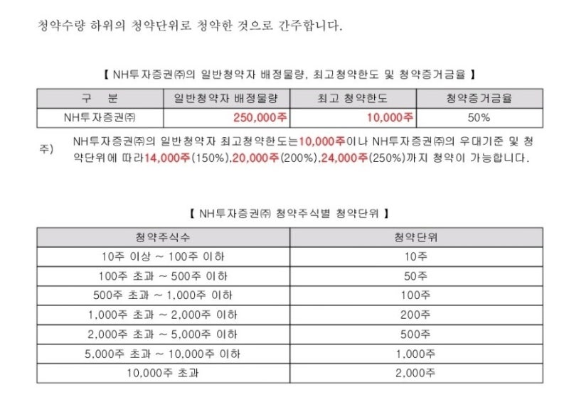알멕 공모주수요예측결과 ㆍ의무보유확약비율 굿굿 네이버 블로그