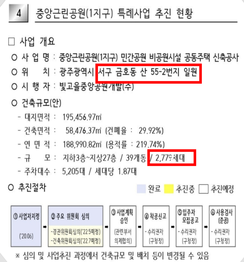광주중앙공원1지구 중앙공원2지구 위파크 더센트럴홍보시작 민간공원특례사업 네이버 블로그