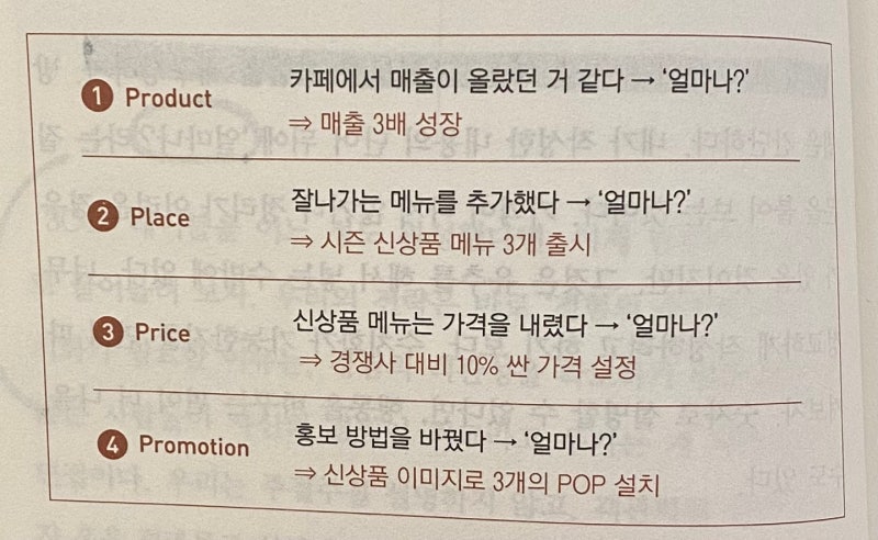 [자소서 바이블 2.0 / 요약] CHAPTER 3-3. 3C4P로 경험 분해하기 : 네이버 블로그