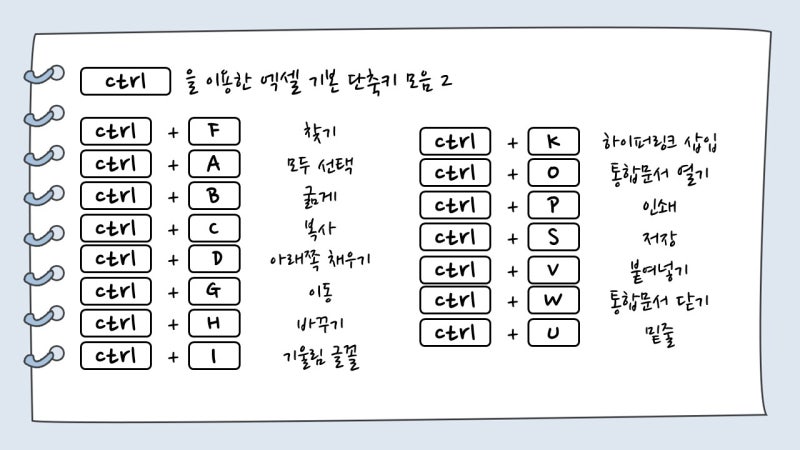 엑셀 단축키 설정방법과 자주 사용하는 기본 단축키 모음 : 네이버 블로그