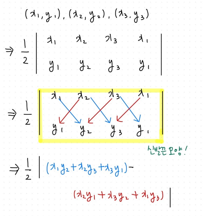 헤론의 공식 - 10초 만에 삼각형 넓이 구하기 : 네이버 블로그