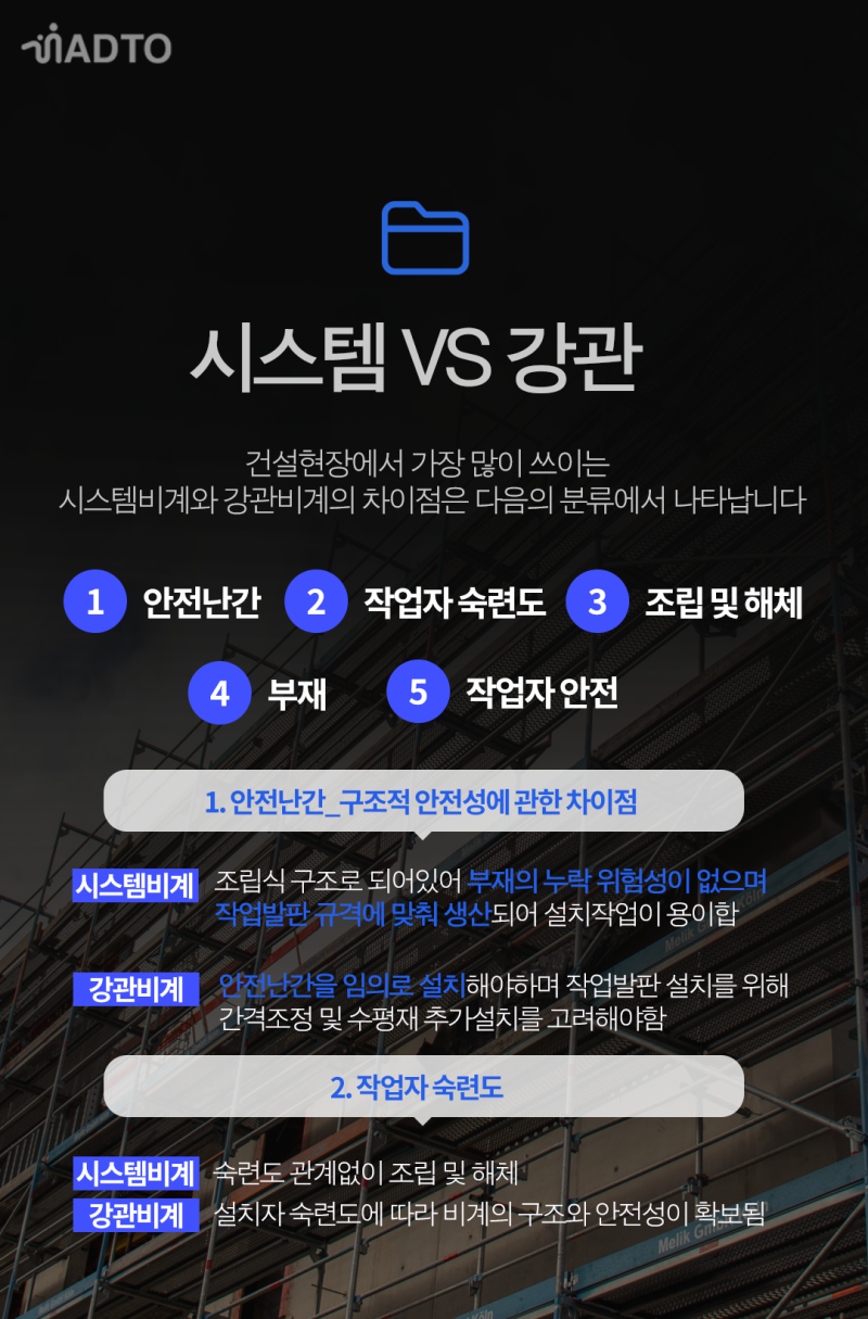 건설업 추락 사고 주요 요인! 비계 안전 수칙 살펴보기 : 네이버 블로그