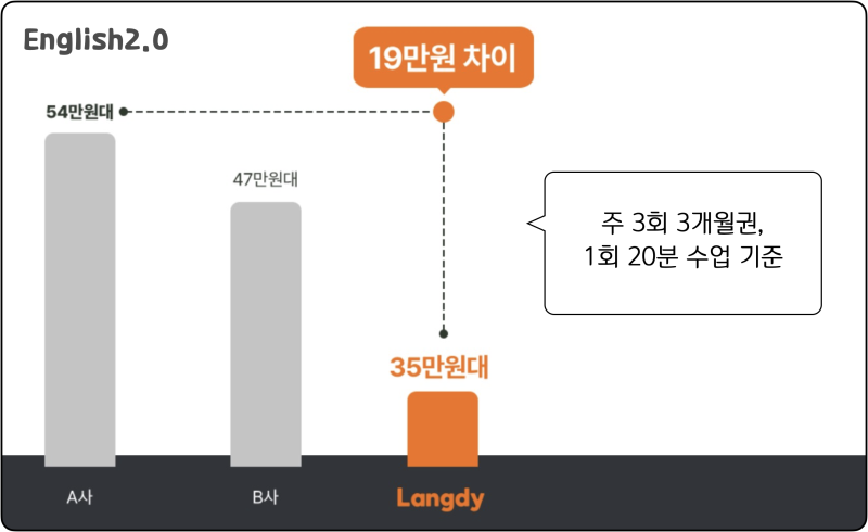 성인영어회화 전화영어로 효율적으로 공부하기 네이버 블로그