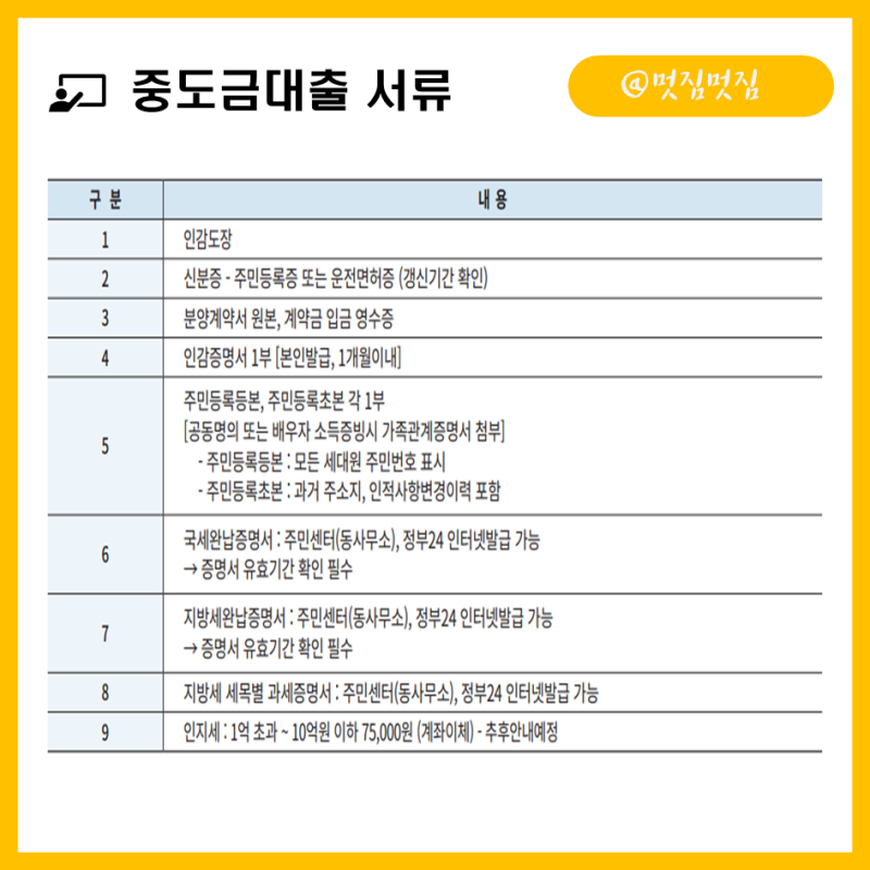 아파트 중도금 대출 무이자와 이자후불제 개념과 차이점 네이버 블로그
