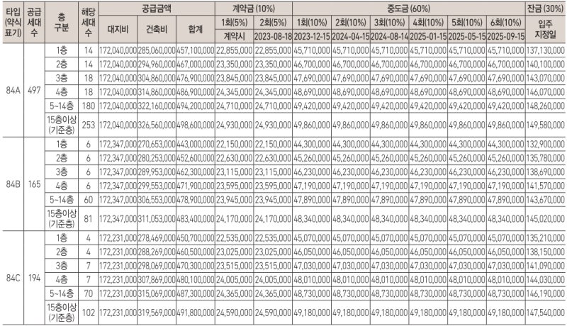 인천시 검단신도시 호반써밋 인천검단 Ab19블록 입주자모집공고 분양가 분양일정 청약자격 입지분석 네이버 블로그