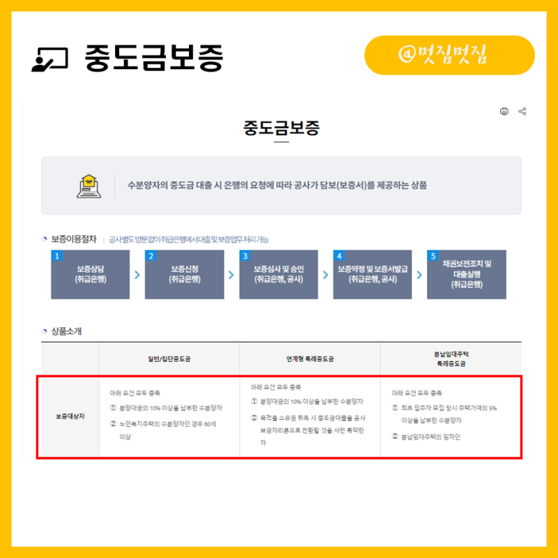 아파트 중도금 대출 무이자와 이자후불제 개념과 차이점 네이버 블로그