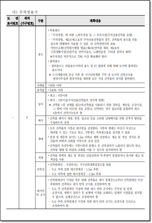 천안 성성 5구역 도시개발사업 실시 계획 인가 고시 성성 5구역 수용 또는 사용 방식 네이버 블로그