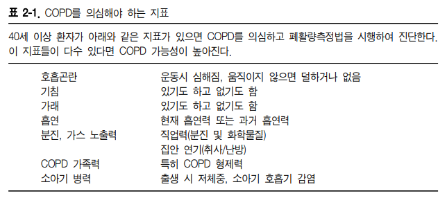 만성폐쇄성폐질환 진단 및 평가(COPD 진료지침 2018 개정) : 네이버 블로그