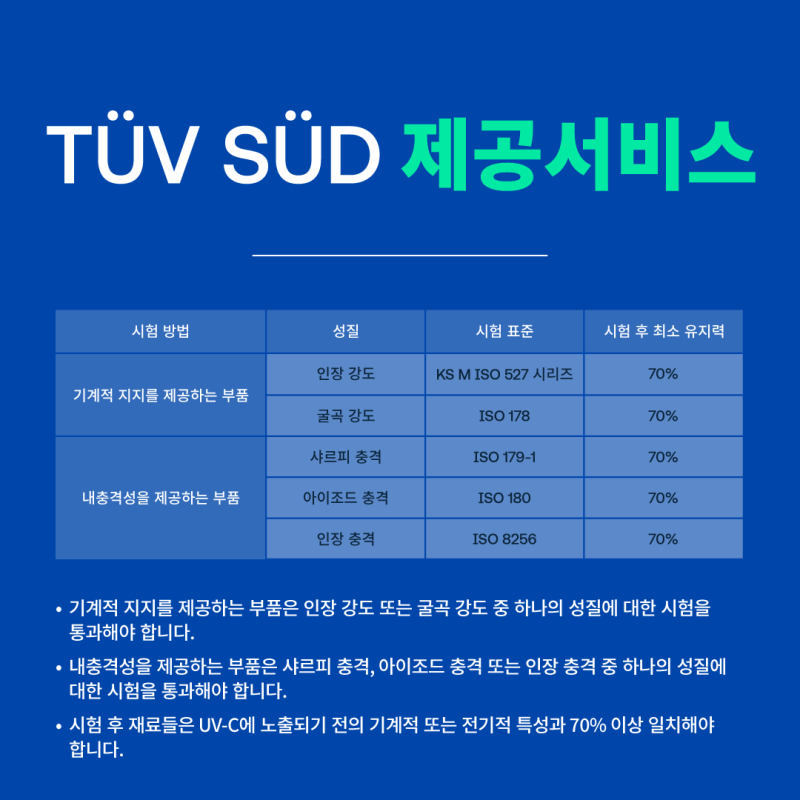 TUV SUD의 비금속 재료에 대한 UV-C 방사 효과 시험 : 네이버 블로그