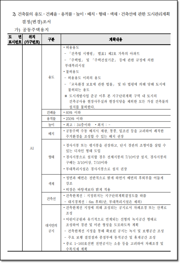 천안 성성 5구역 도시개발사업 실시 계획 인가 고시 성성 5구역 수용 또는 사용 방식 네이버 블로그