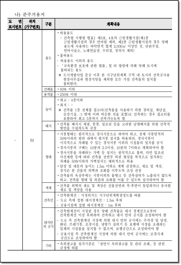 천안 성성 5구역 도시개발사업 실시 계획 인가 고시 성성 5구역 수용 또는 사용 방식 네이버 블로그