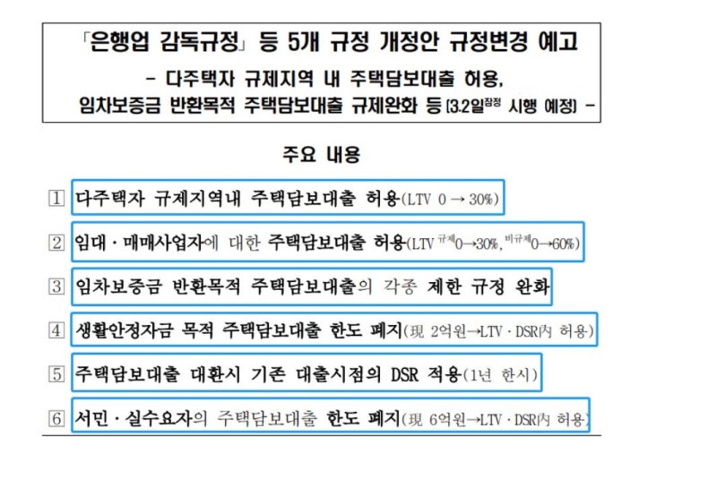 대출 규제완화정리dsr 제외 미적용다주택자 주택담보임차보증금반환대출ltv계산대환전세보증금반환dsr뜻 네이버 블로그