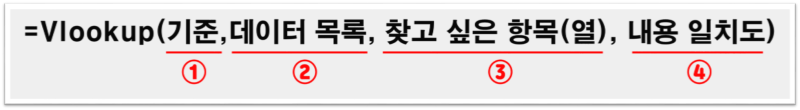 [엑셀 함수] Vlookup 쉽게 사용하기 초간단 정리 네이버 블로그