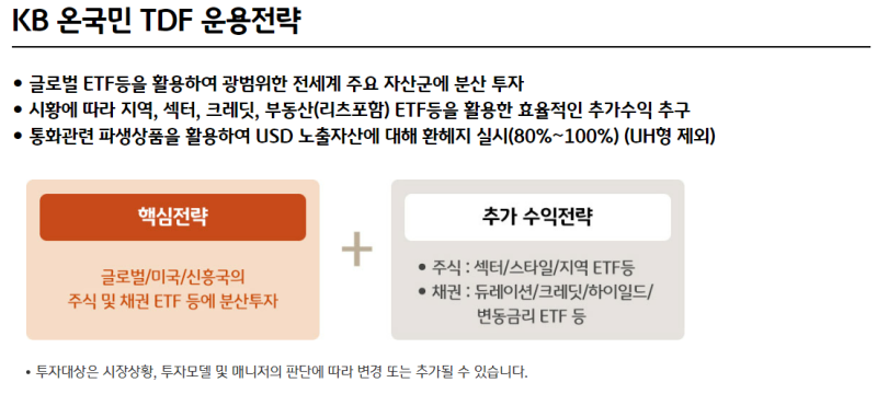 'KB 온국민 TDF' - KB자산운용의 대표 TDF 상품 총정리 (2020~2055, TDF 2부) : 네이버 블로그