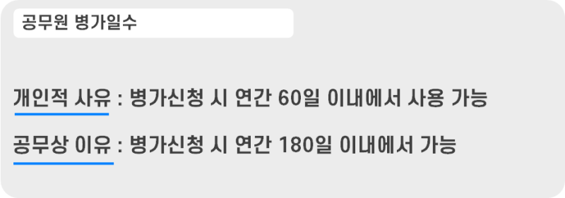 공무원 회사 병가 진단서 사유 급여 병가일수 6일 유급 무급 네이버 블로그