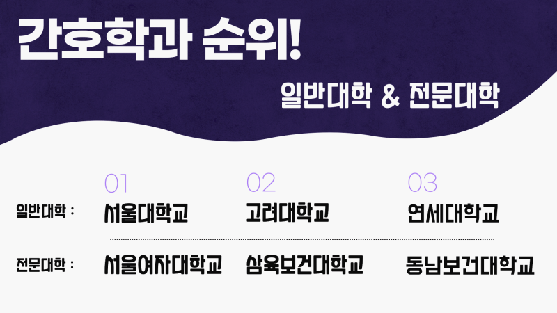 전국 간호학과 순위 및 가는법 간호학과 학사편입 및 대졸자전형에 필요한 입학조건 네이버 블로그