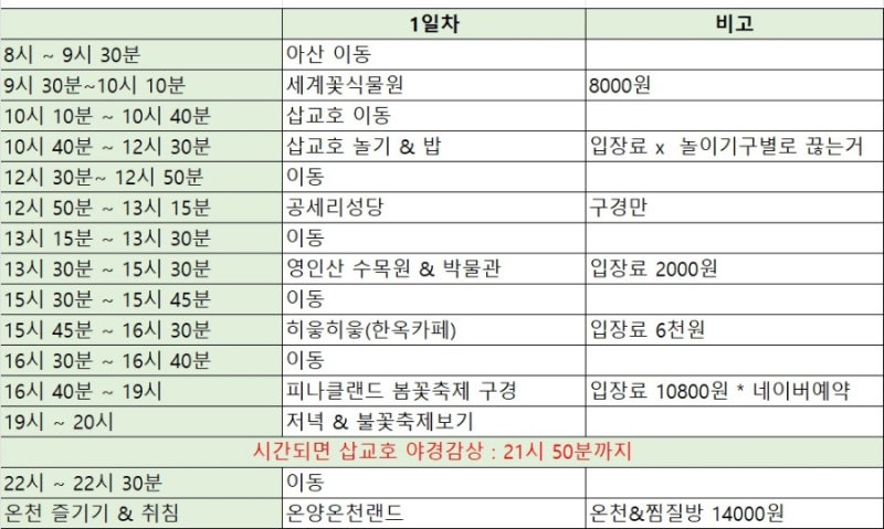 천안 아산 가볼만한곳 9 놀거리 천안 여행 코스 총정리 네이버 블로그