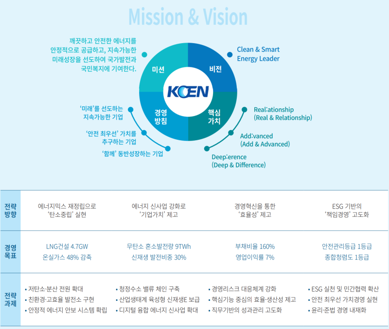 한국남동발전 채용 서류필기면접 경쟁률 및 자소서 항목ft연봉 네이버 블로그