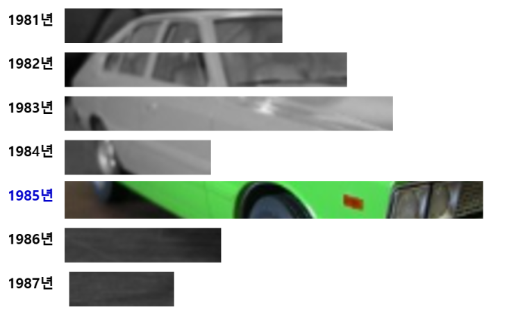 금속재료기능장 75회 필기 합격 후기 공부법 포함 75회 기능자 필기 합격자 발표 그리고 언제나 어려운 가스기능장 전기