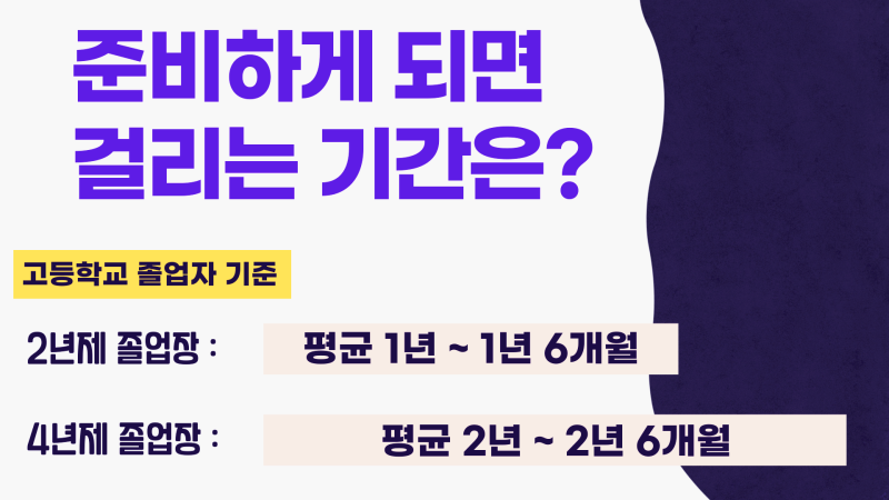 전국 간호학과 순위 및 가는법 간호학과 학사편입 및 대졸자전형에 필요한 입학조건 네이버 블로그