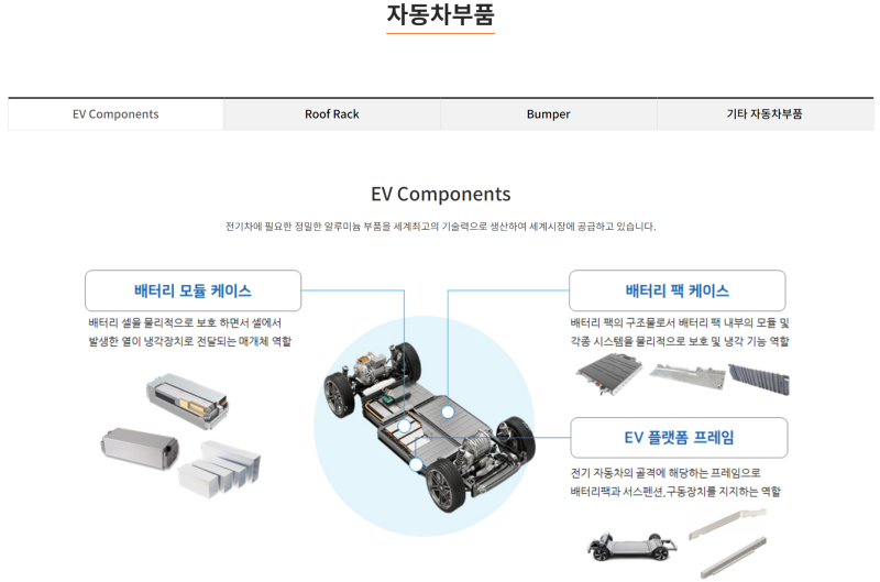 알멕 청약 정리수요예측 의무보유확약 공모가 증거금 상장일 주관사 네이버 블로그