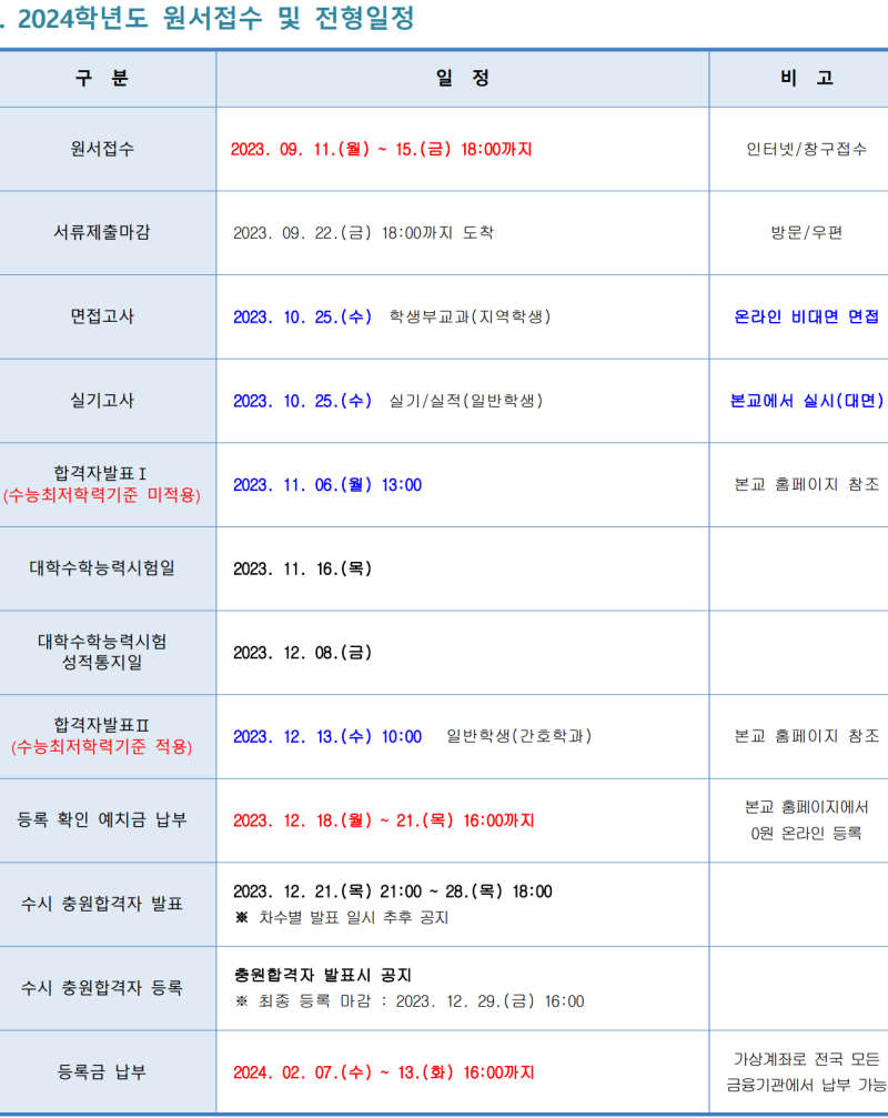 2023 광주대학교 수시등급 정시등급 입결 경쟁률 충원 등급컷 네이버 블로그