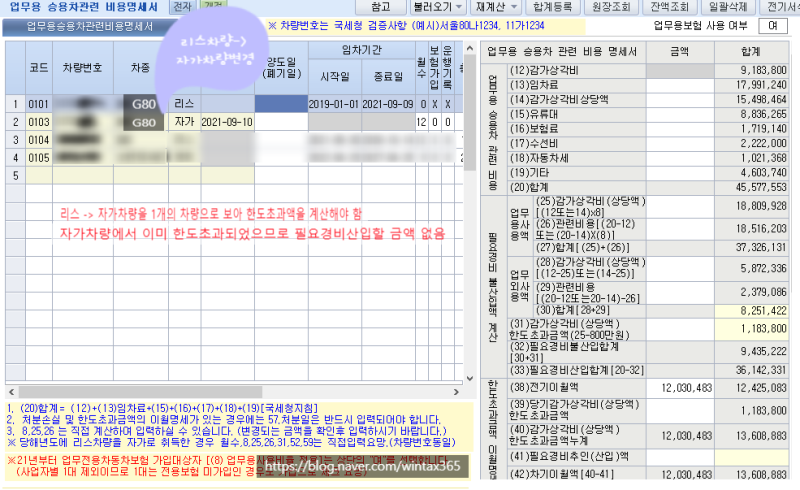 리스차량 자가차량으로 취득 시 감가상각비한도초과액 필요경비 산입 한도 네이버 블로그