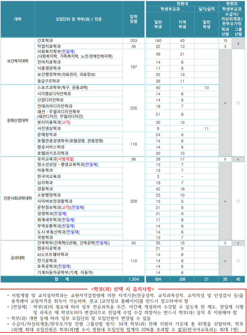 2023 광주대학교 수시등급 정시등급 입결 경쟁률 충원 등급컷 네이버 블로그