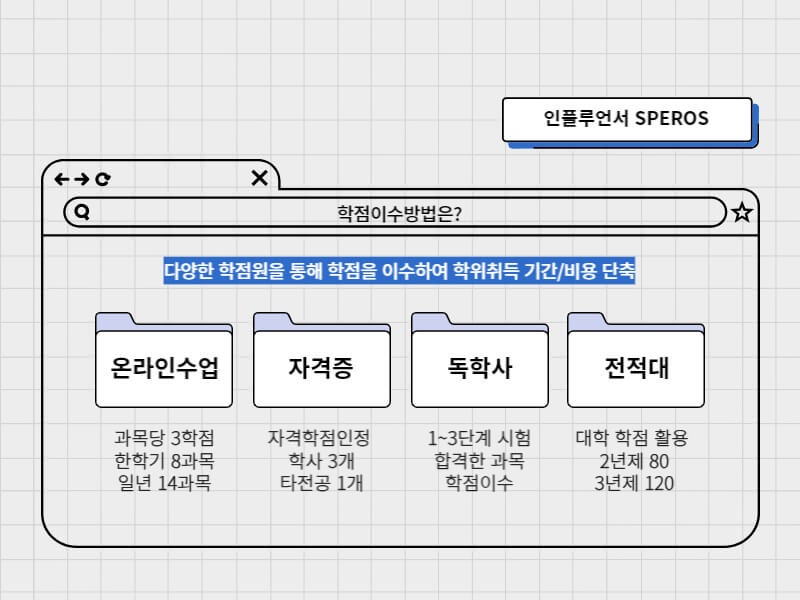 화장품책임판매업 등록 컴퓨터공학 학위취득은 이렇게 네이버 블로그
