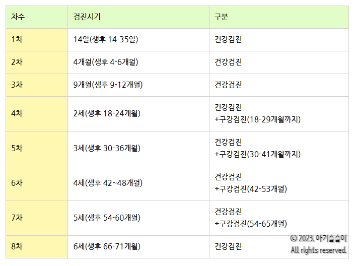 3차 영유아 건강검진 시기 어플로 문진표 발달 선별검사지 작성하고 방문했어요 네이버 블로그
