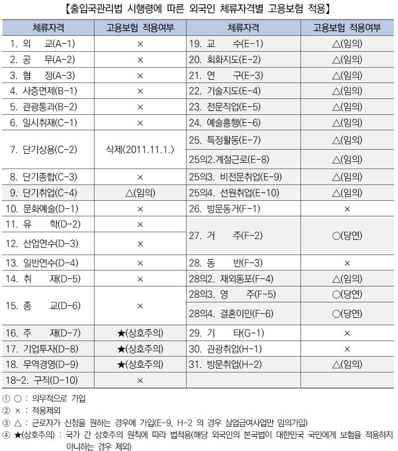 건설일용직 4대보험고용보험 건강보험 국민연금 가입기준 이 것 하나만 보시면 됩니다 네이버 블로그