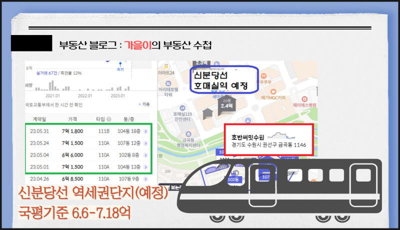 수원당수2 공공주택지구 사전청약 12월 예정 Ft 신분당선 호매실 연장 호매실역 위치 네이버 블로그