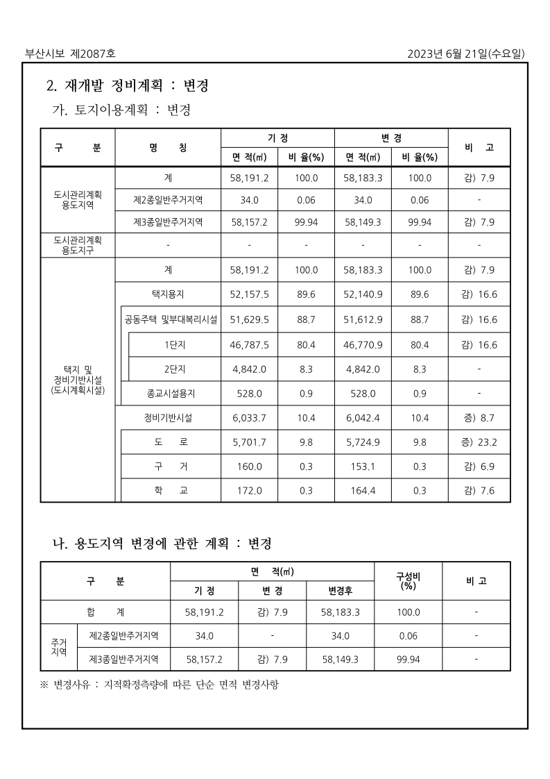 전포1 1 재개발 정비계획 및 정비구역 변경지정 고시 부산진구 전포동 15 2번지 일원 이편한세상시민공원 네이버 블로그