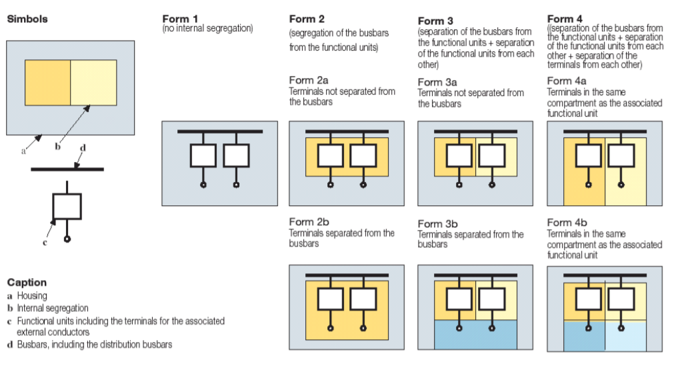 저압반 (LV SWGR)의 구조적 특징에 대하여 : 네이버 블로그