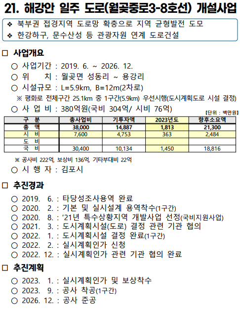 2023년도 김포시 건설도로과 주요업무 추진계획계양~강화고속도로 김포~파주고속도로 김포영사정ic 등 네이버 블로그