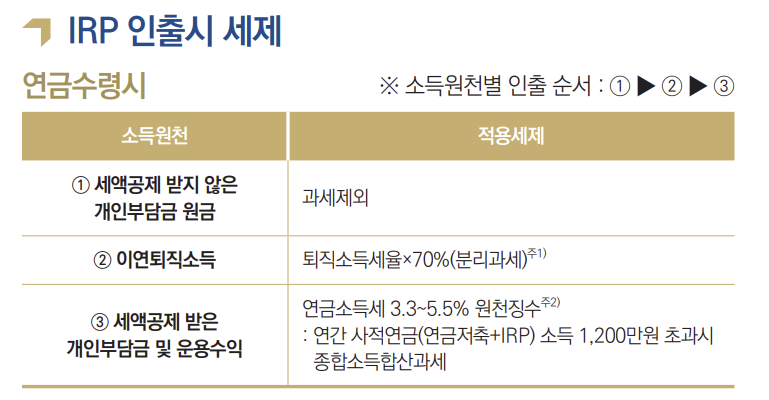 퇴직연금에 대한 모든 것(ft. DC형/DB형/IRP/연금수령방법/세액공제 계산) : 네이버 블로그