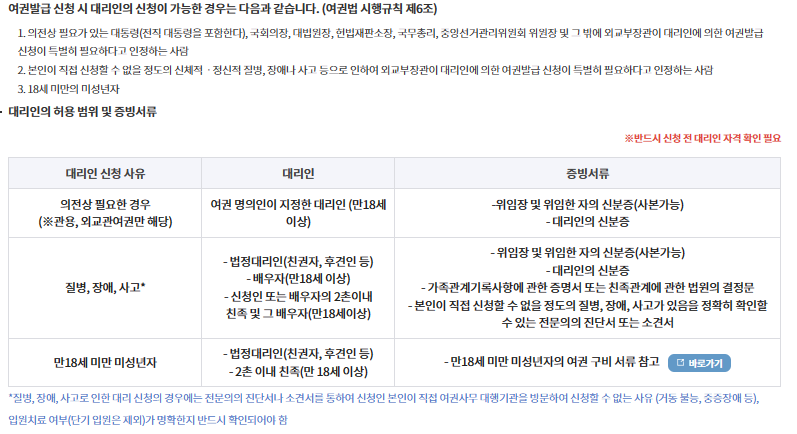출국전 확인필수 여권유효기간나라별 정보 만료사전알림 서비스온라인 여권신청방법차세대여권까지 네이버 블로그