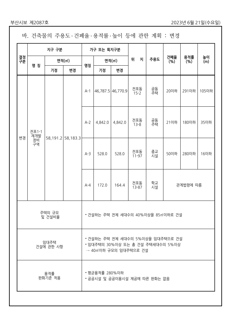 전포1 1 재개발 정비계획 및 정비구역 변경지정 고시 부산진구 전포동 15 2번지 일원 이편한세상시민공원 네이버 블로그